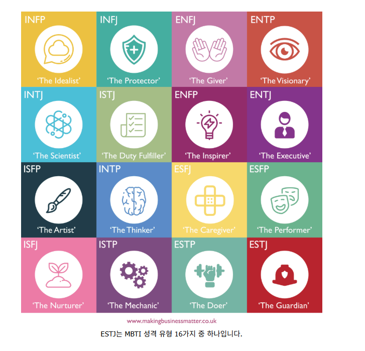 💻 MBTI로 본 현장연구 준비법 : 네이버 블로그